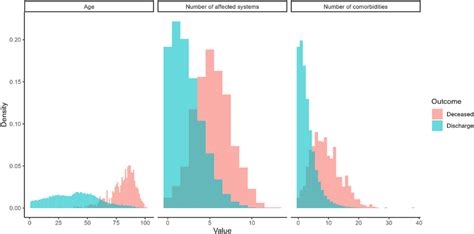 Feature Distribution Distribution Of Age The Number Of Affected