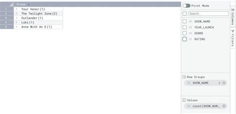 How To Use The Sql Count Function Coginiti