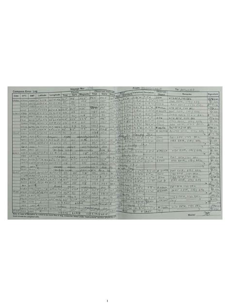 Compass Error Log Pdf