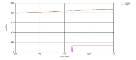 ISensor SPI Buffer ISensor SPI Buffer Register Structure