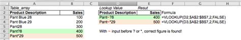 vlookup wildcard 2 wmfexcel