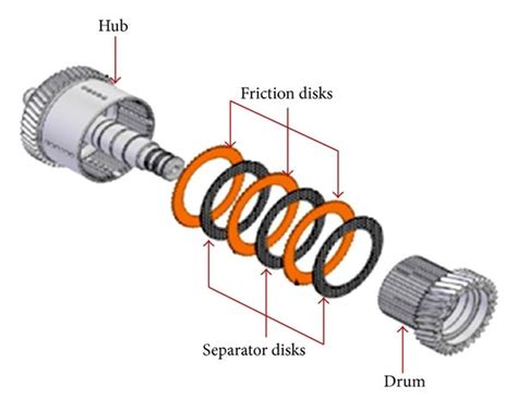 Schematic Of The Clutch Package A Cross Sectional View B Exploded Download Scientific