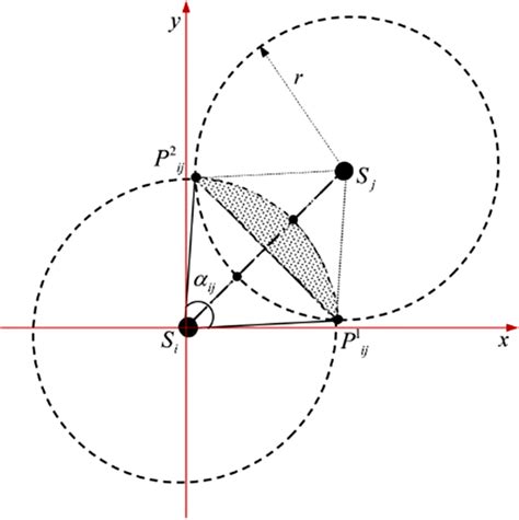 Spatial Correlation Between Nodes Nidocumentclass 12pt Minimal