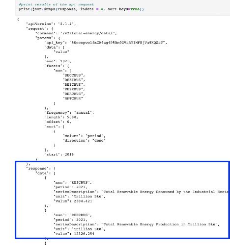 Github Simmsmpandasenergyproject Used Python Pandas And Matplotlib To Discover Trends In