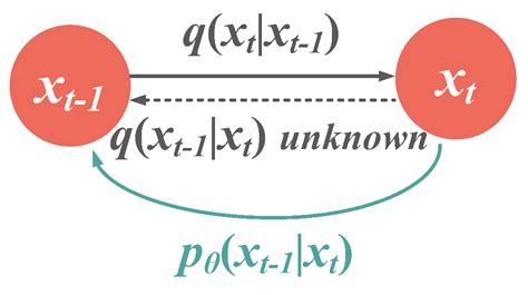 Diffnilm A Novel Framework For Non Intrusive Load Monitoring Based On