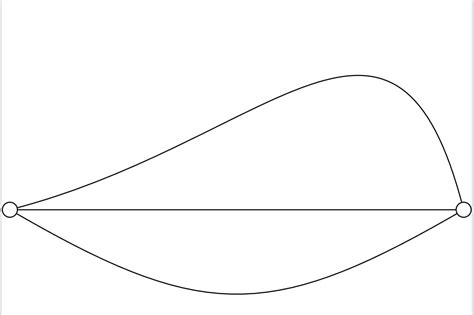 plotting how to adjust the shape of some multiple edges of a graph