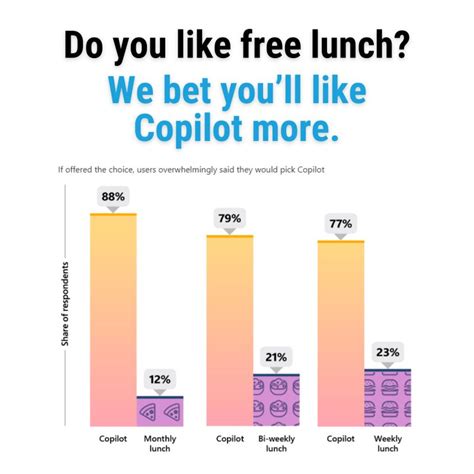 Concurrency Inc On Linkedin Microsoftcopilot Productivity