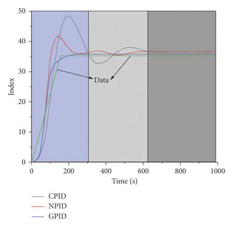 Comparison Of Different Schemes Download Scientific Diagram