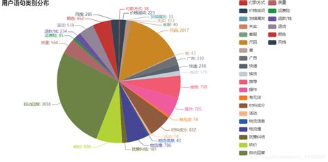 Pyecharts的官方中文文档及常见图表整理pyecharts官方文档 Csdn博客