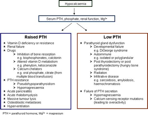 Pseudohypoparathyroidism A Rare But Important Cause Of Hypocalcaemia