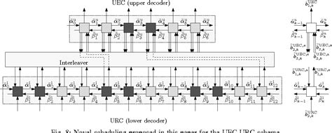 Figure 1 From A High Throughput Fpga Architecture For Joint Source And