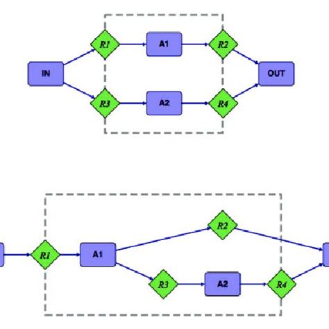 Two Differently Robust Networks Panel A F¯648f¯648 Panel B
