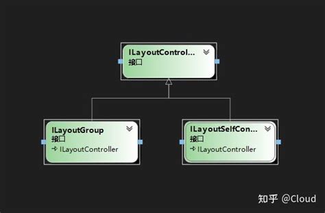 ugui源码阅读之layout 知乎