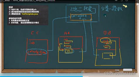【java学习笔记】40 抽象类、模版设计模式(抽象类的使用)java 抽象类使用 Csdn博客 【java学习笔记】40 抽象类、模版设计模式(抽象类的使用)java 抽象类使用 Csdn博客