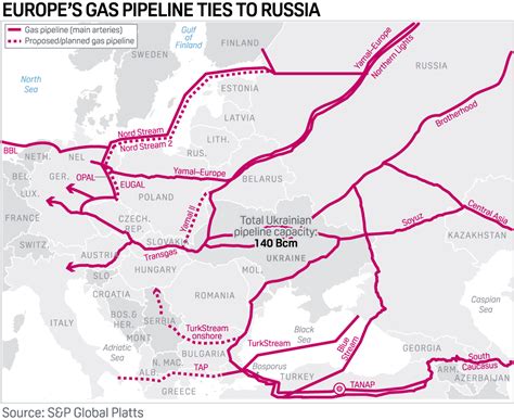 Nord Stream 2 Gas Pipeline Could Be Delayed To Q1 2021 Putin Sandp Global Commodity Insights