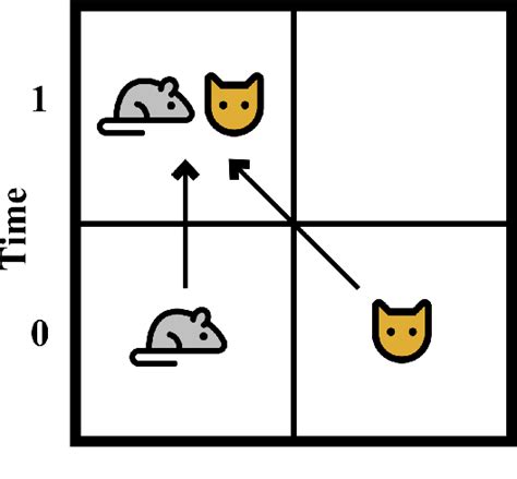 figure 1 from data assimilation with agent based models using markov