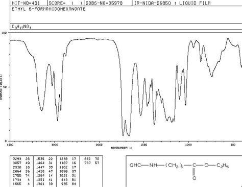 Hexanoic Acid 6 Formylamino Ethyl Ester 1117 67 5 Ms Spectrum