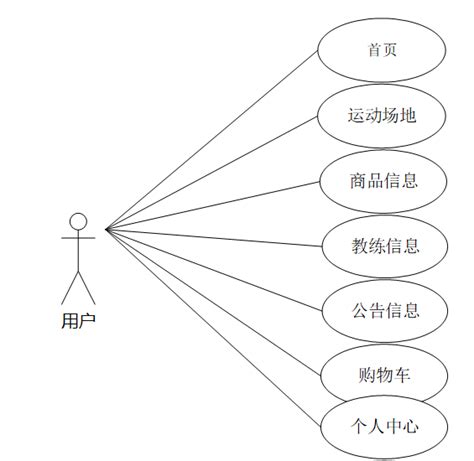 Springboot基于java的体育场地管理系统的设计与实现基于springboot的训练场地管理设计流程 Csdn博客