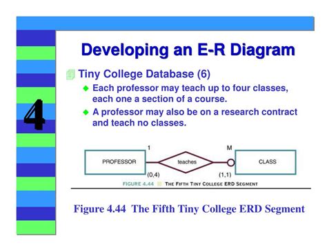 PPT Chapter 4 Entity Relationship E R Modeling PowerPoint Presentation ID 3204760
