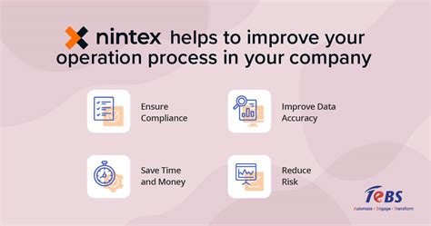 Purchase Request Workflow With Nintex Total Ebiz Solutions