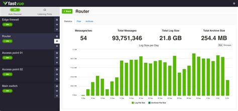 fastvue syslog