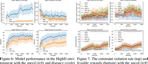 figure 6 from benchmarking constraint inference in inverse