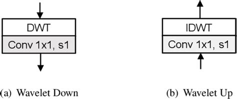 Figure From Theoretical Bound Guided Hierarchical Vae For Neural Image Codecs Semantic Scholar