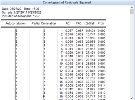 Correlation Is This A White Noise Can I Use Arch Garch Models On This Cross Validated