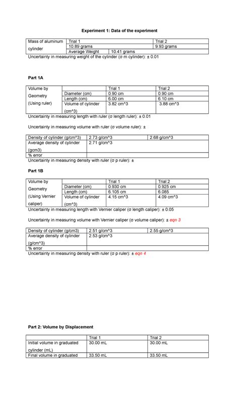 Chem Lab Experiment Data Sheet Experiment Data Of The Experiment Mass Of Aluminum