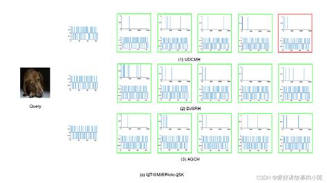 Aggregation Based Graph Convolutional Hashing Forunsupervised Cross
