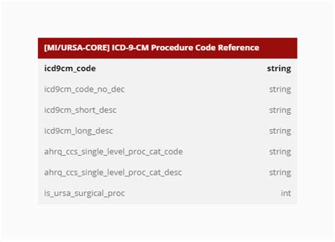 Icd 9 Cm Procedure Code Reference