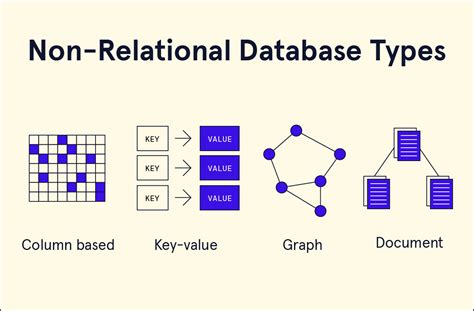 Sql Vs Nosql Databases Whats The Difference