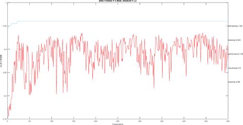 Figure 5 From A Fuzzy Genetic Algorithm Approach To Generate And Assess Meta Architectures For