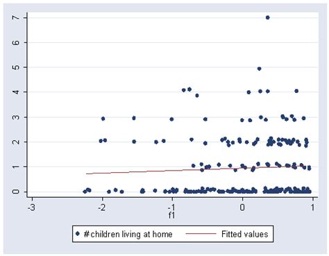 Regression With Graphics By Lawrence Hamilton Chapter 8 Principal Components And Factor