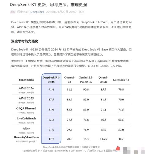 【deepseek R1更新的官方说明：思考更深推理更强在整体表现上已接近其他国 财富号 东方财富网