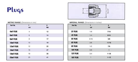 Blanking Plug Archives Product Category