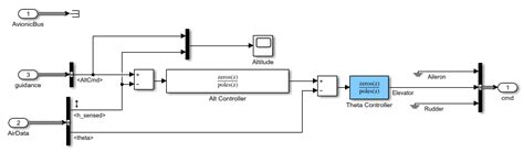 More Efficient Batch Linearization Varying Parameters Matlab And Simulink