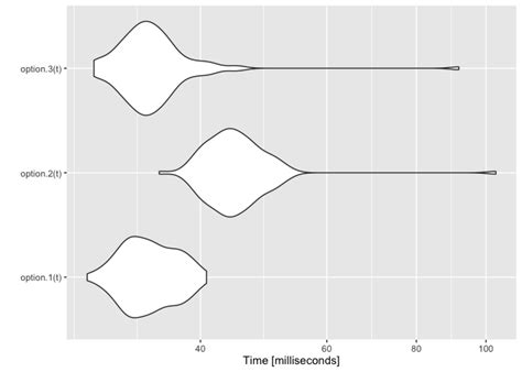 Simulating Continuous Time Markov Chains With Simmer Part 1 R Bloggers