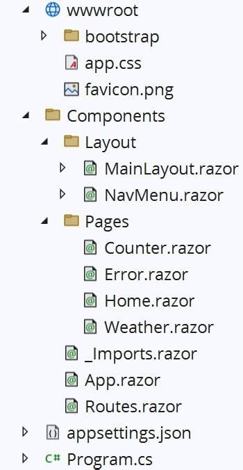 Unified Blazor Web App Project Template Fully Explained