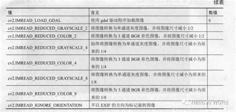 利用python对tif tiff或者其他图像的处理过程 python tif csdn博客