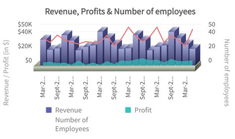Combination Charts In JavaScript HTML FusionCharts
