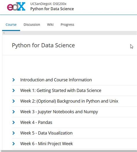 Dinesh Dhiman On Linkedin Datascience Analytics Python Bigdata