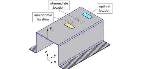 Computational Model For The Problem Of Forced Steady State Vibrations Download Scientific Diagram