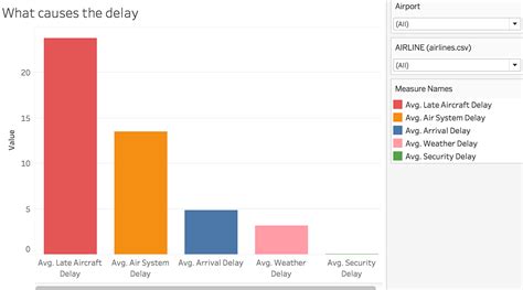 Github Snehalkarmuse Data Analytics Migration To Tableau