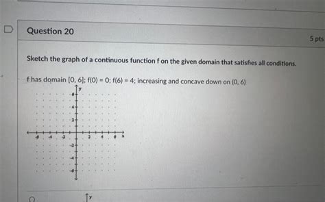 solved sketch the graph of a continuous function f on the