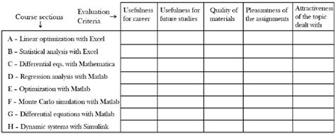 The Evaluation Matrix Used In The Application Download Scientific Diagram