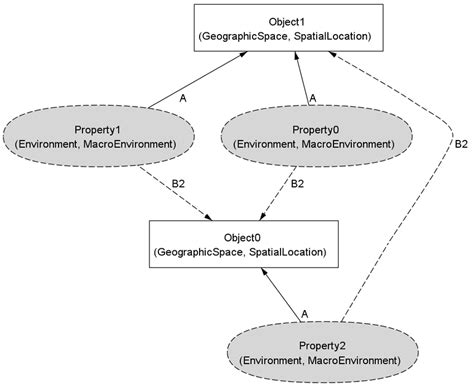 Characterization Of The Disjointness Constraint Download Scientific