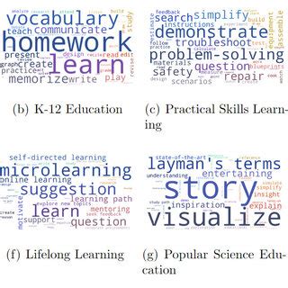 PDF Exploring User Perspectives On ChatGPT Applications Perceptions