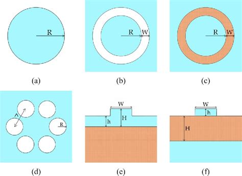 Figure 1 From High Accuracy Waveguide Leaky Mode Analysis Using A