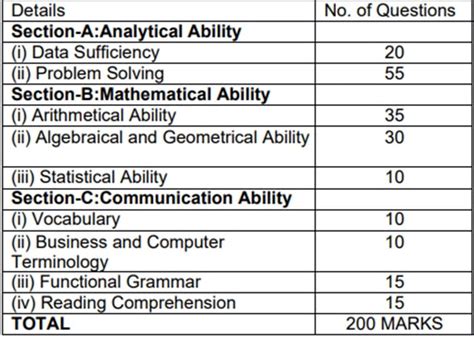 AP ICET 2020 Application Process Begins For MBA MCA Entrance Exam Check Details Education